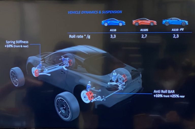 ALPINE A110R – SACHS DAMPER INSIDE | ヴェルナー東海林（しょうじ）の日々精進。